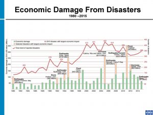Spécifications – VMSgenerations