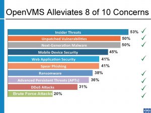 Spécifications – VMSgenerations