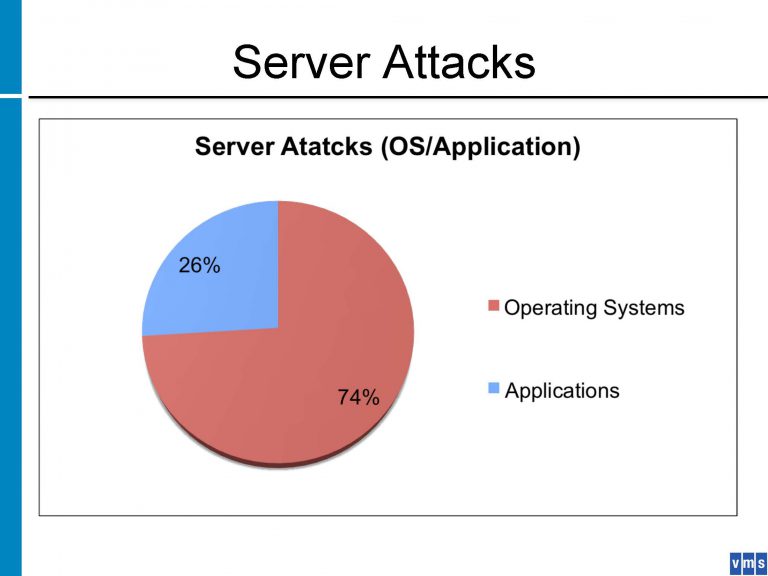 Spécifications – VMSgenerations