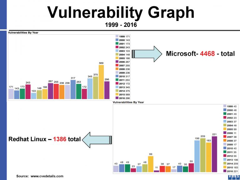 Spécifications – VMSgenerations