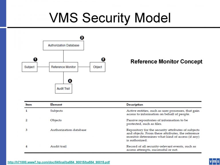 Spécifications – VMSgenerations
