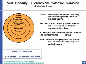 Spécifications – VMSgenerations