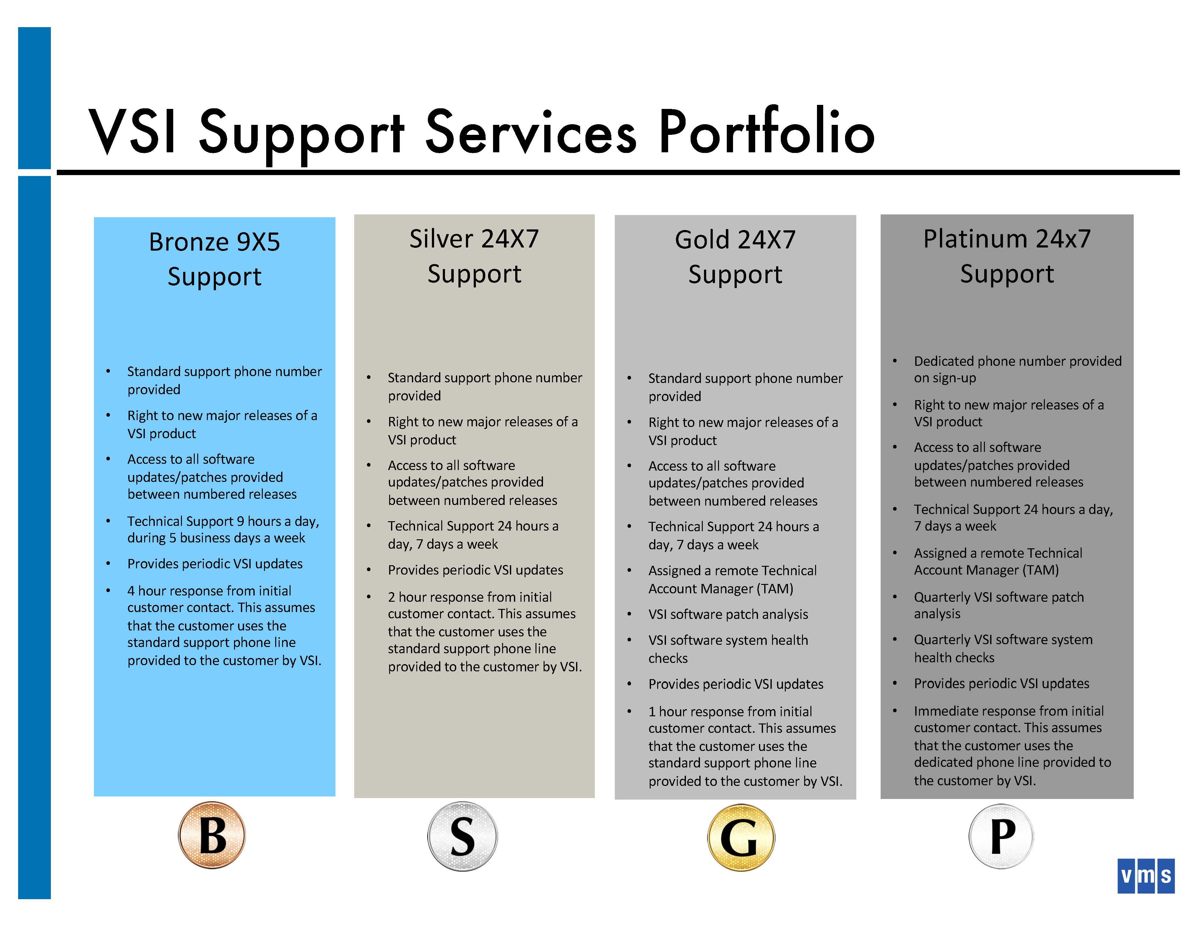 Développement – VMSgenerations